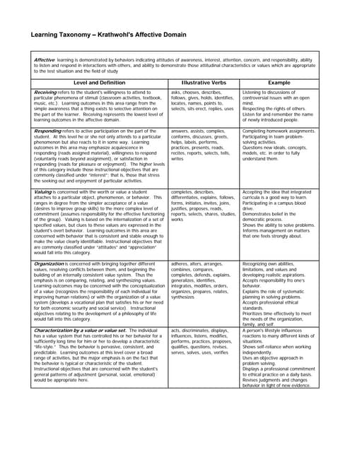 Krathwohl's Taxonomy of Affective Domain | PPTX