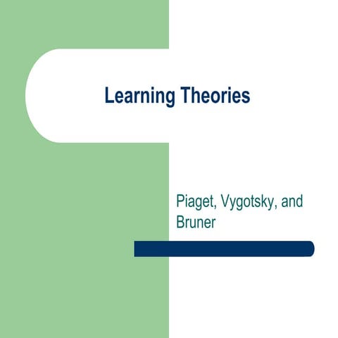 Learning Theories | PPT