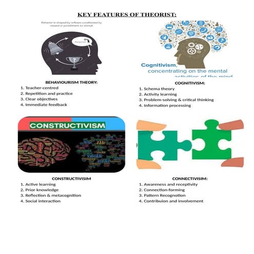 LEARNING THEORIES SUMMARY.( key features) | PDF