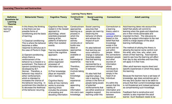 Synthesis Matrix for Literature Review | PPT