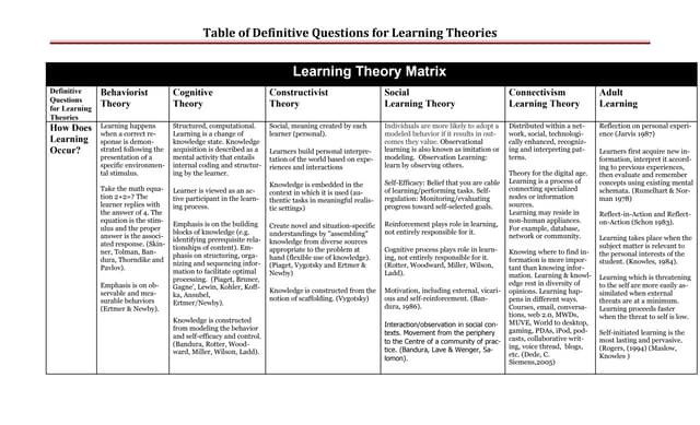 Learning Matrix