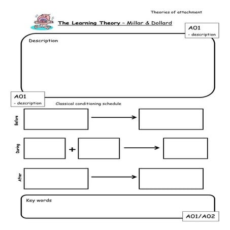 Learning theory note sheet | PDF
