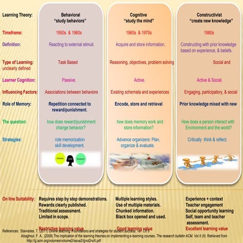 Quad chart tutorial version 2 | PPTX