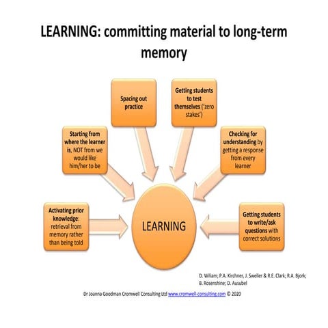 Learning to Remember | PPT
