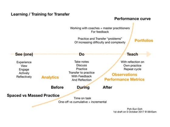 The continuum of learning | PPT