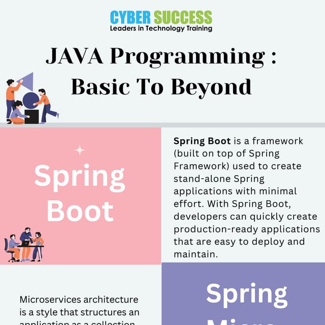 Learn Java Basics with Cyber Success.pdf Learn Java Basics with Cyber Success.pdf