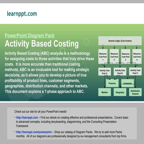 Activity Based Costing | PPT