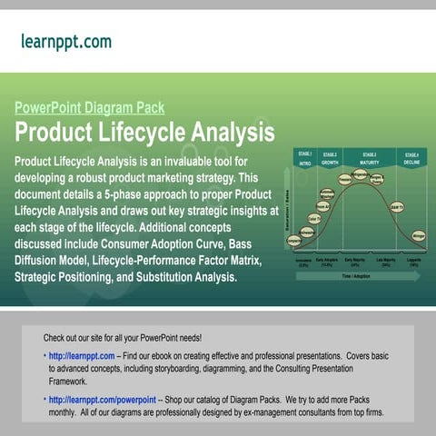 Product Lifecycle Analysis | PPT | Computer Software and Applications | Computing