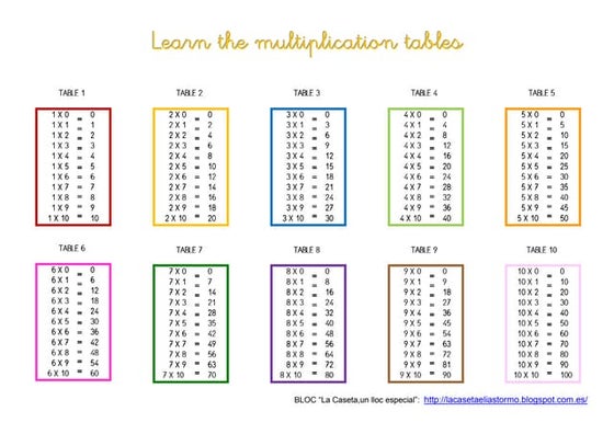 Tablas multiplicar | PDF