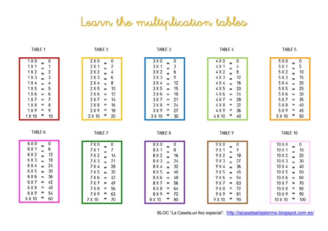 Tables 2 to 10 | PPT