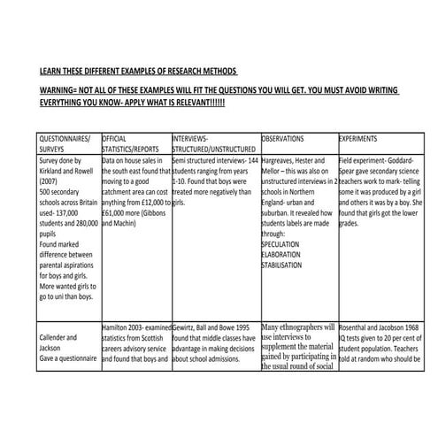 Sociology: research methods | PPT