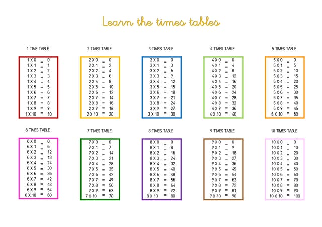 Tables 2 to 10 | PPT
