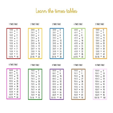 Learn the times tables 1 | PDF