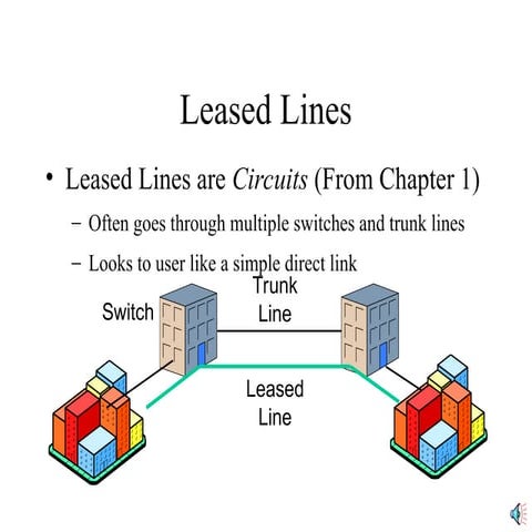 Leased-Lines2 architecture basic understanding | PPT