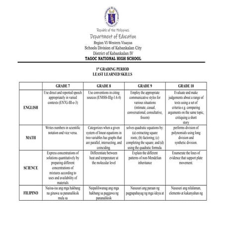 least learned skills q1.docx