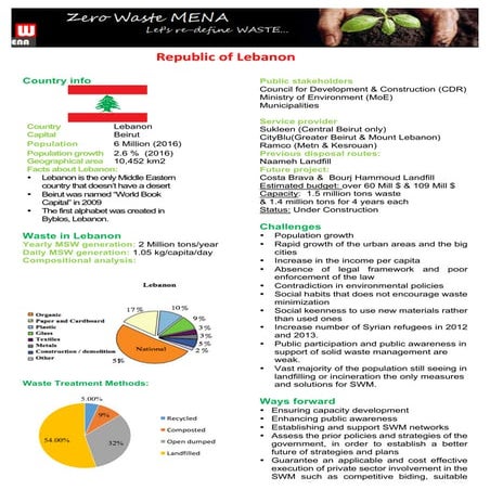 Solid Waste Management in Lebanon: factsheet | PDF