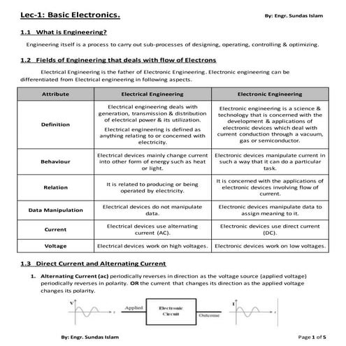 Lec 1 electronics, application & components | DOCX | Consumer ...