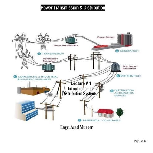 Electrical distribution system | PPTX