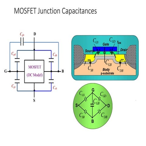 Lecture 7 Mos Capacitance Gate And Parasitic Pptx