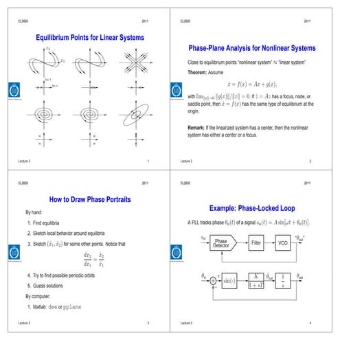 Phase plane analysis for pendulum ppt .pdf