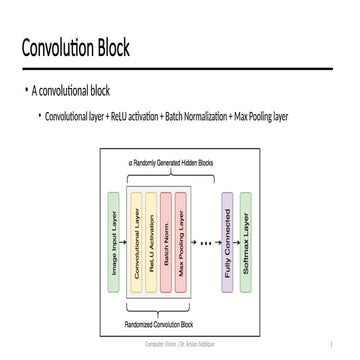 Convolutional block in a deep neural network | PPTX