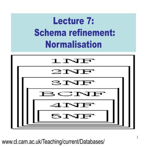 Normalization In Database Management System Ppt