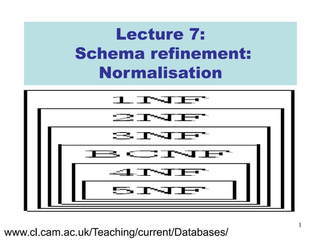Normalization In Database Management System Ppt