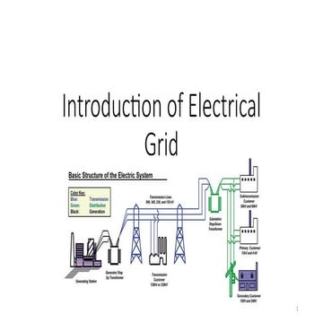 Lec 1 - Electrical Grid step by step explaiation.pptx