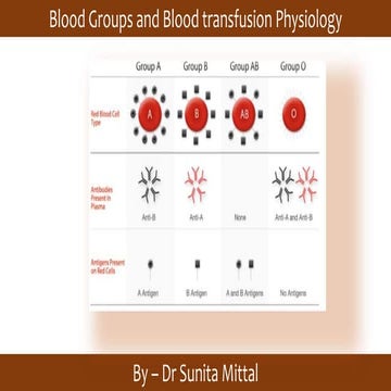 Blood groups.pptx
