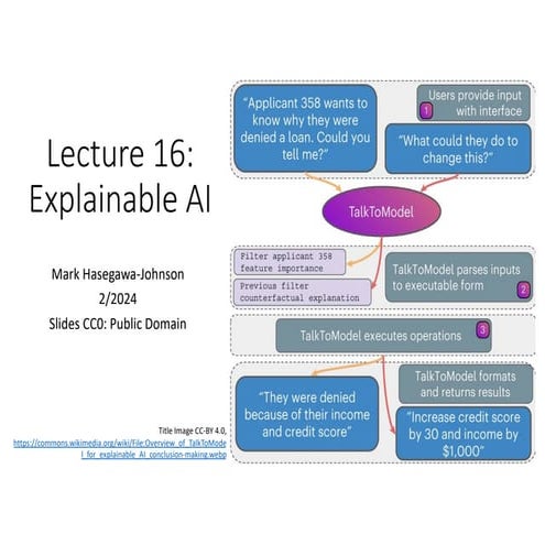 Explainable Artificial intelligence lecture.pdf