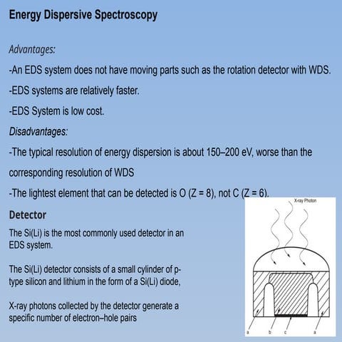 EDX test for characterization of nanoparticles | PPTX