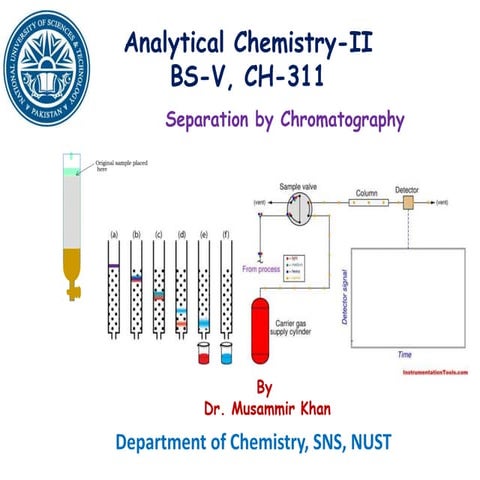 Lec#2_Separation by Chromatography.ppt