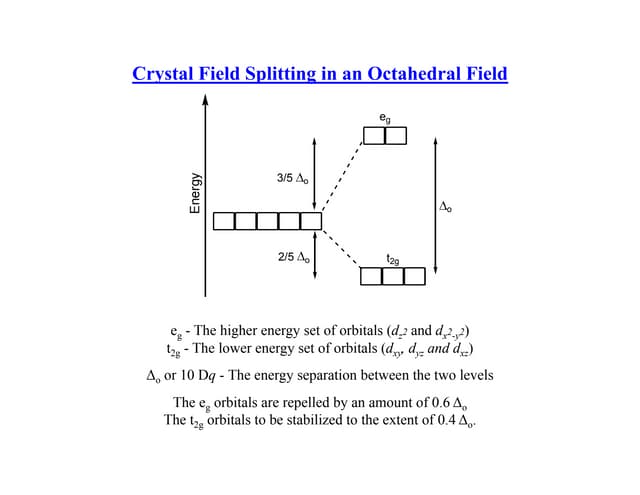 Crystal field stabilization energy | PPTX
