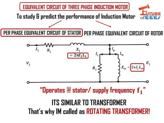 Solved Examples for Three - Phase Induction Motors | PPT