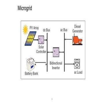 Lecture No 3 Uncontrolled Rectifiers.pdf