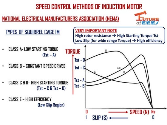 V/F control of Induction Motor - Variable voltage and Variable frequency | PDF | Radio Control ...