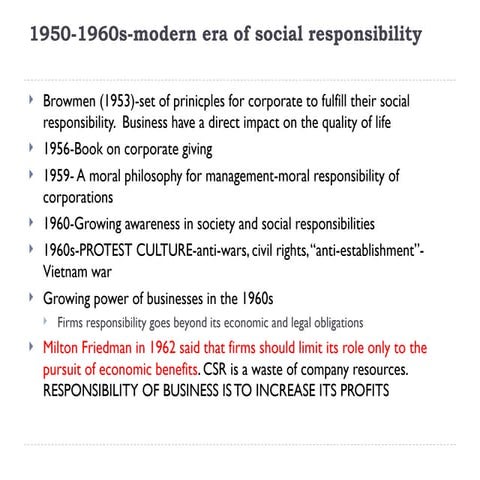 Lec 5 -History and Evolution of CSR .pptx