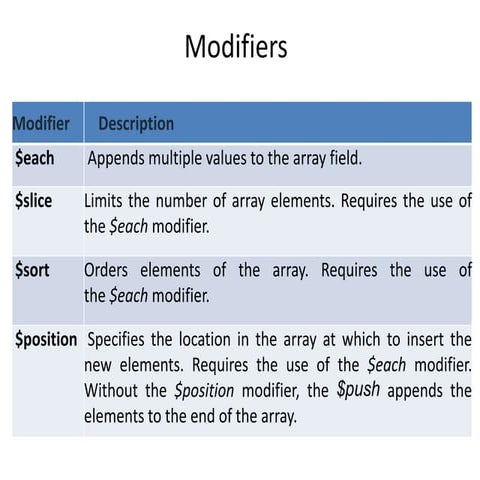 Data Engineering: Arrays Modifiers in Mongo DB(and operators) | PPT