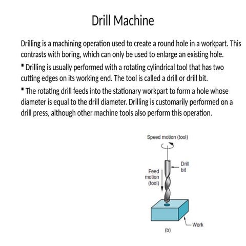 The Drill Machine, Class Presentation Presentation .pptx