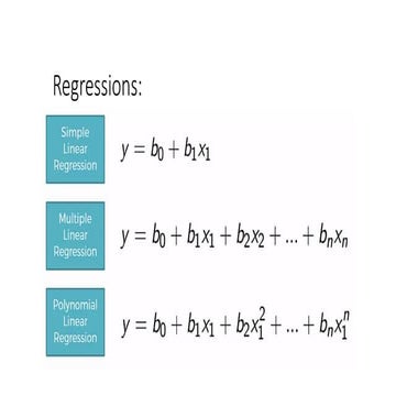Lec5(Polynomial Regression) & Support vector regression.pptx