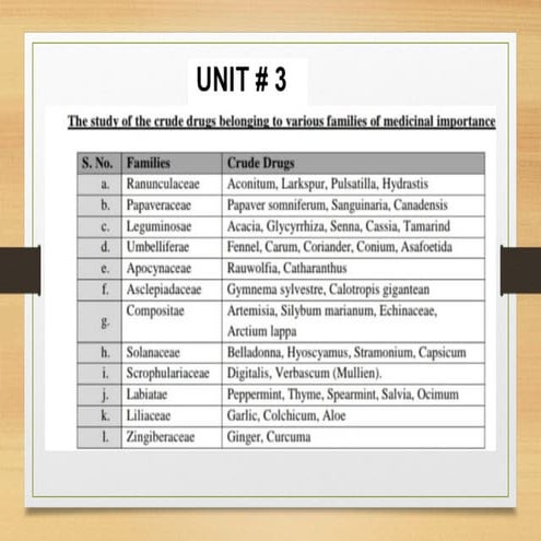 lec 6 UNIT#3.pptx CRUDE DRUGS Pharmacognosy | PPT