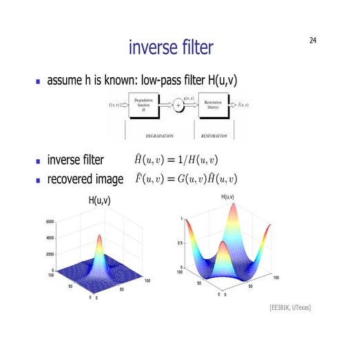 Digital Image Processing Inverse Filters | PDF