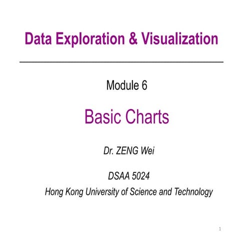 lec 7 Charts DSA Course material for data science | PDF