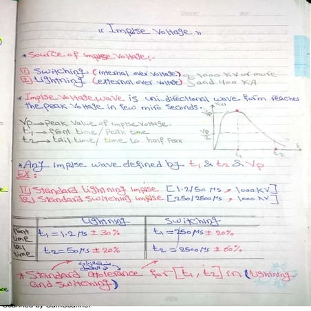 Lec(7)impulse voltages | PDF