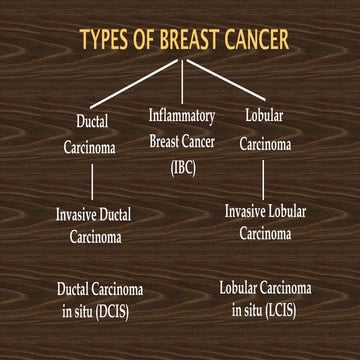breast cancer ppt.pptx