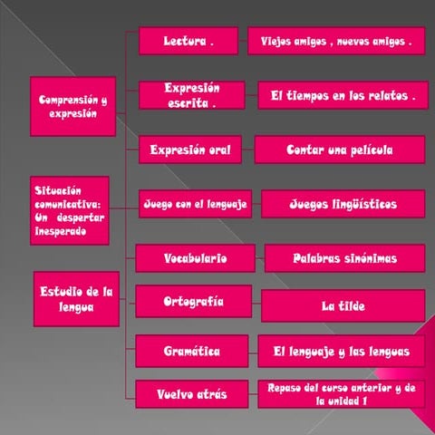 Leccion 2 esquema | PPTX