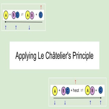 Le Chatelier's Principle.pptx chemistry ppt | PPTX