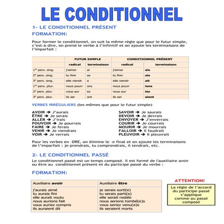 Le conditionnel | PDF