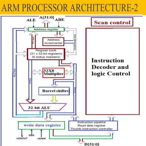 Arm Programmers Modelpdf 