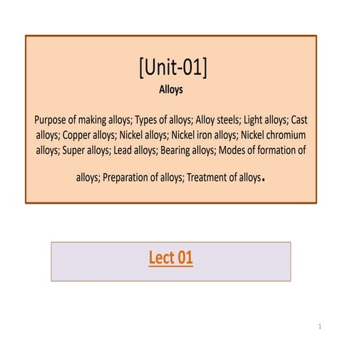 Lect 01 [Unit-01] Alsdasaasdasdadaloys.pptx